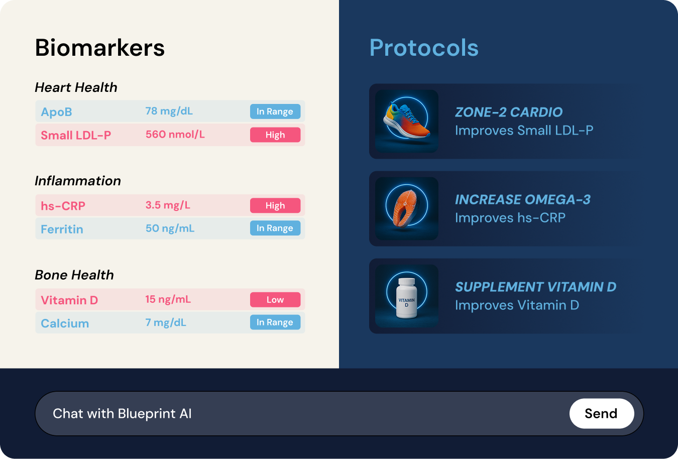 Blueprint Biomarkers